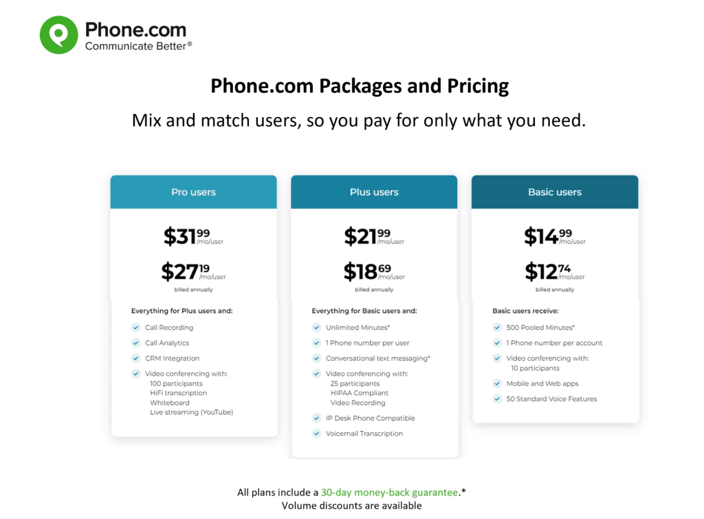 Phone.com Brand Assets